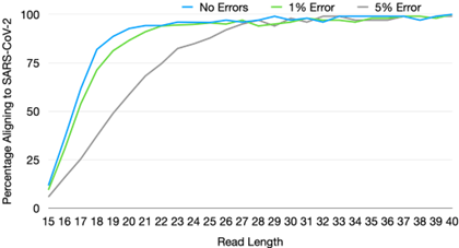 Development directions